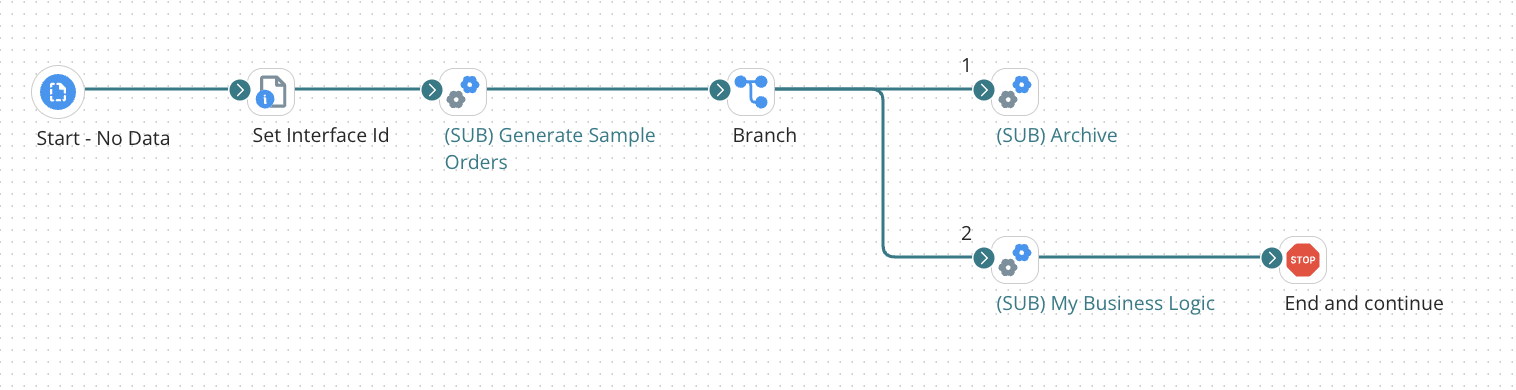 Effortless Archiving with Boomi and AWS S3