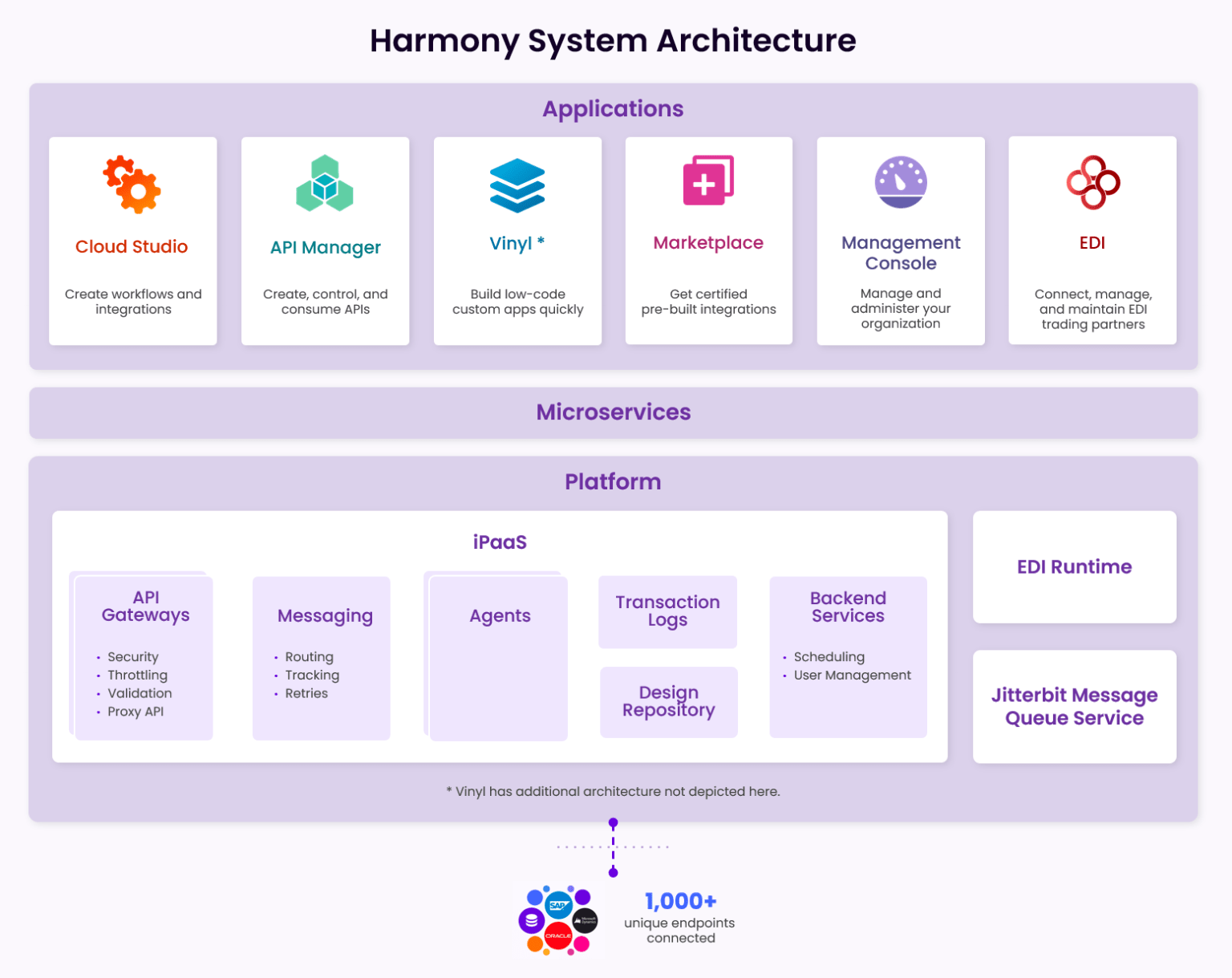 Getting Started with Jitterbit: A Beginner’s Guide